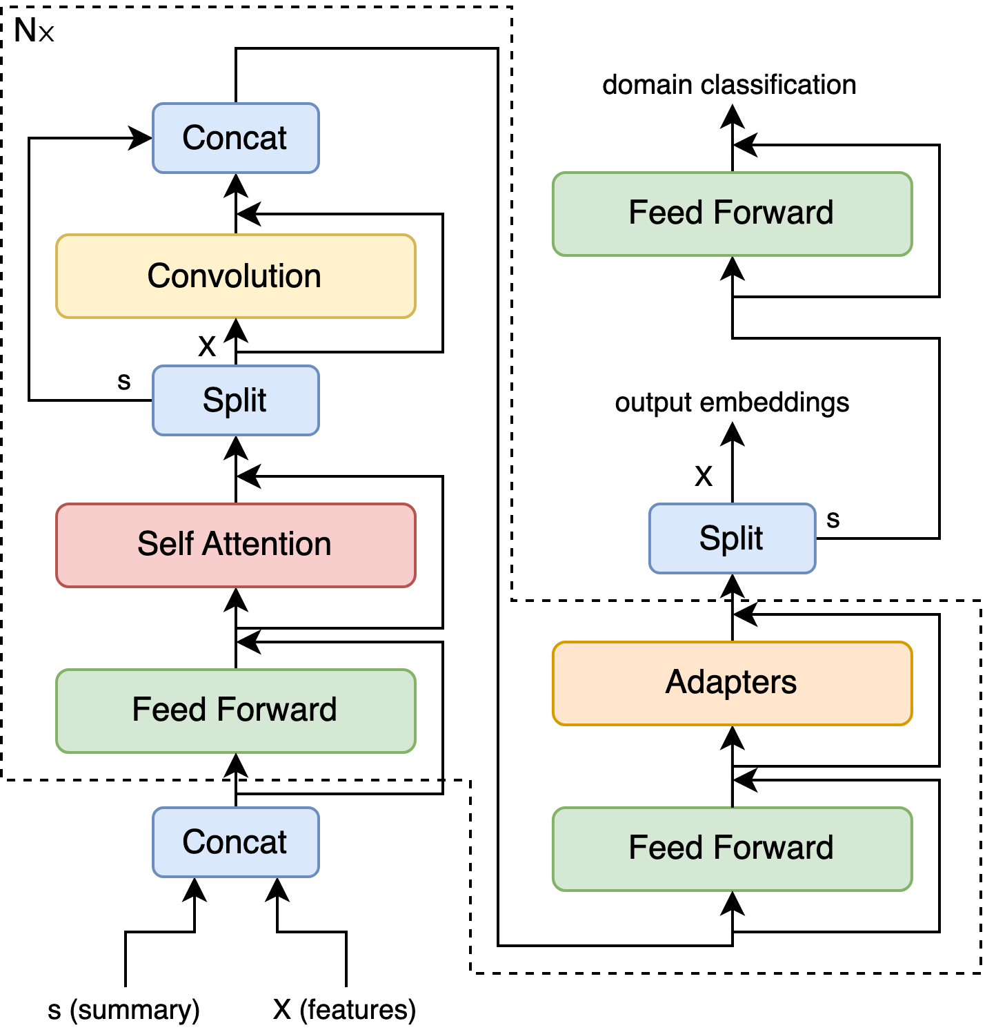 [2312.07136] Robust End-to-End Diarization with Domain Adaptive Training and Multi-Task Learning