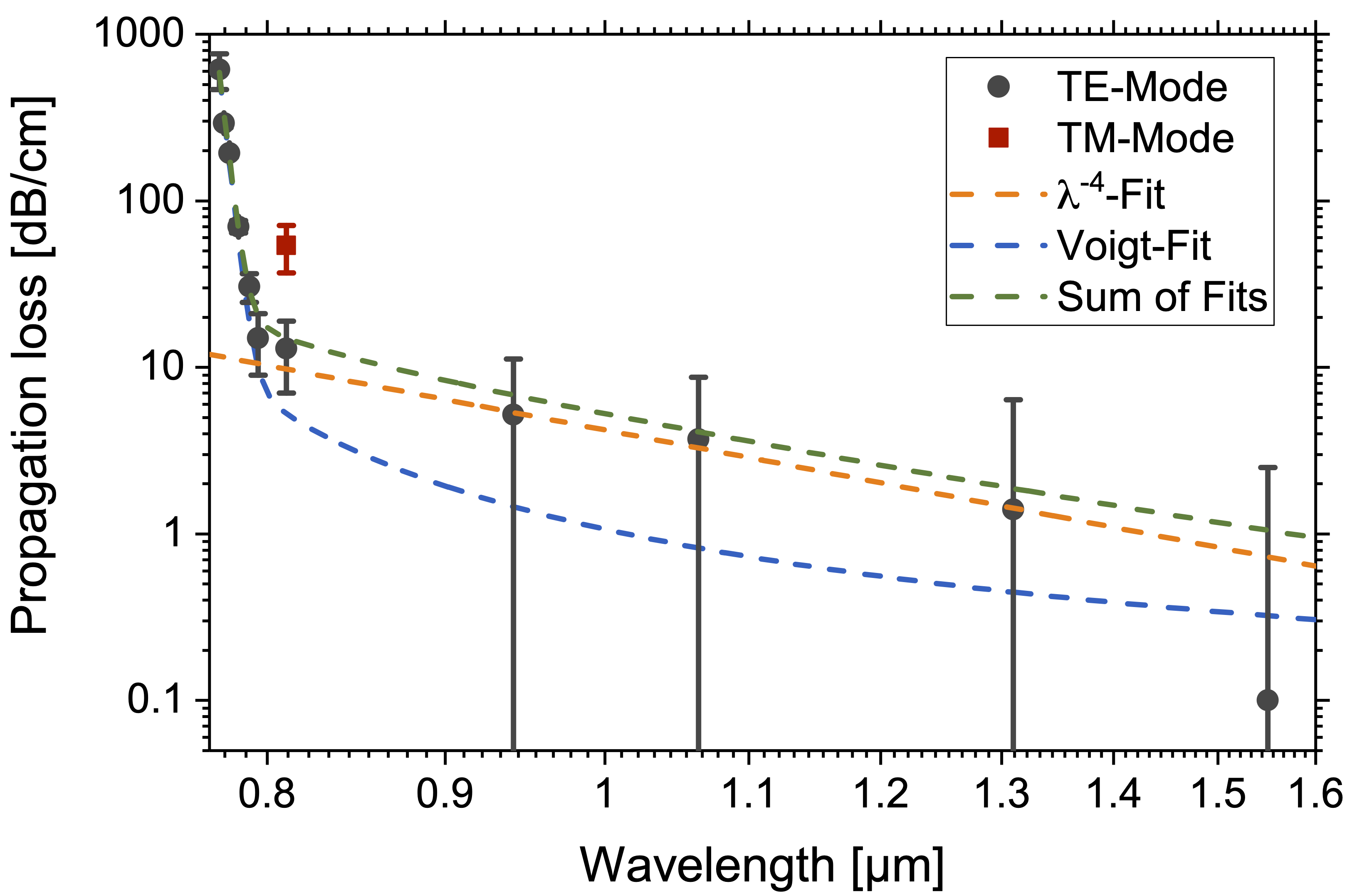 [2312.07300] Telecom-Band SPDC in AlGaAs-on-Insulator Waveguides
