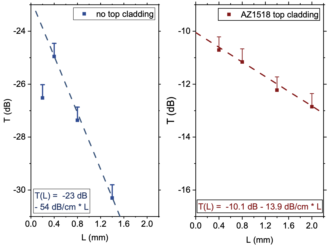 [2312.07300] Telecom-Band SPDC in AlGaAs-on-Insulator Waveguides