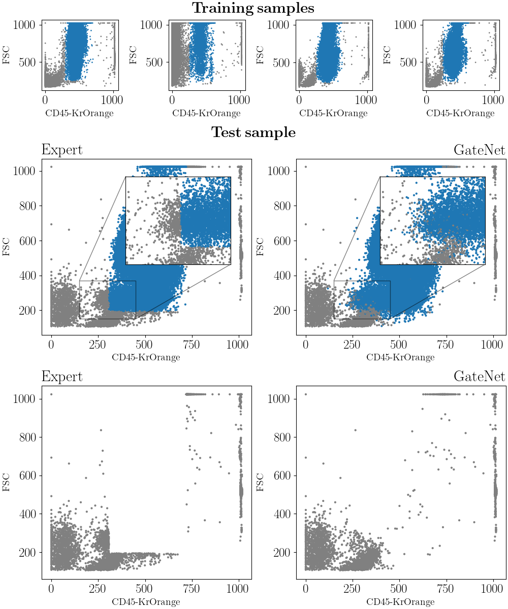 [2312.07316] GateNet: A novel Neural Network Architecture for Automated ...
