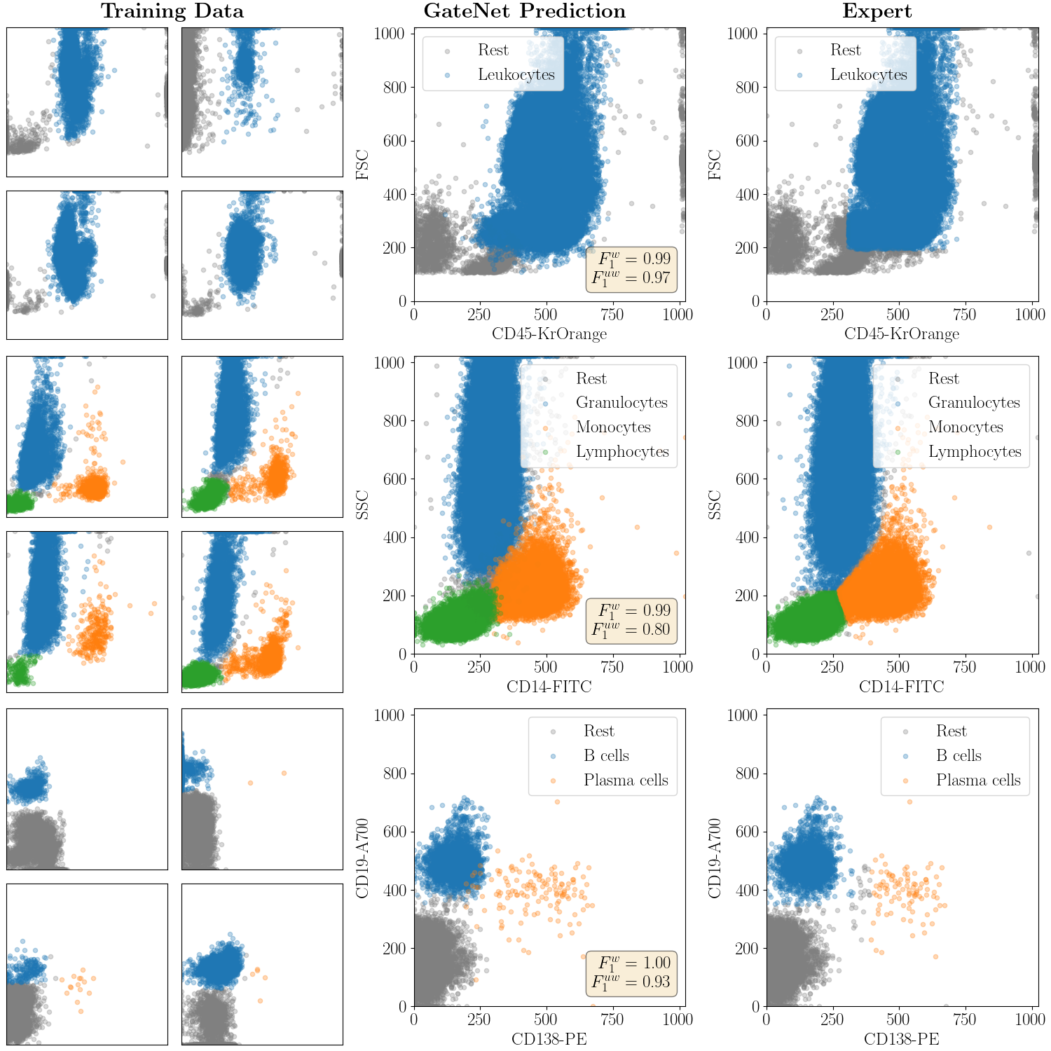 [2312.07316] GateNet: A novel Neural Network Architecture for Automated ...
