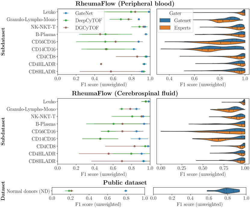[2312.07316] GateNet: A novel Neural Network Architecture for Automated ...