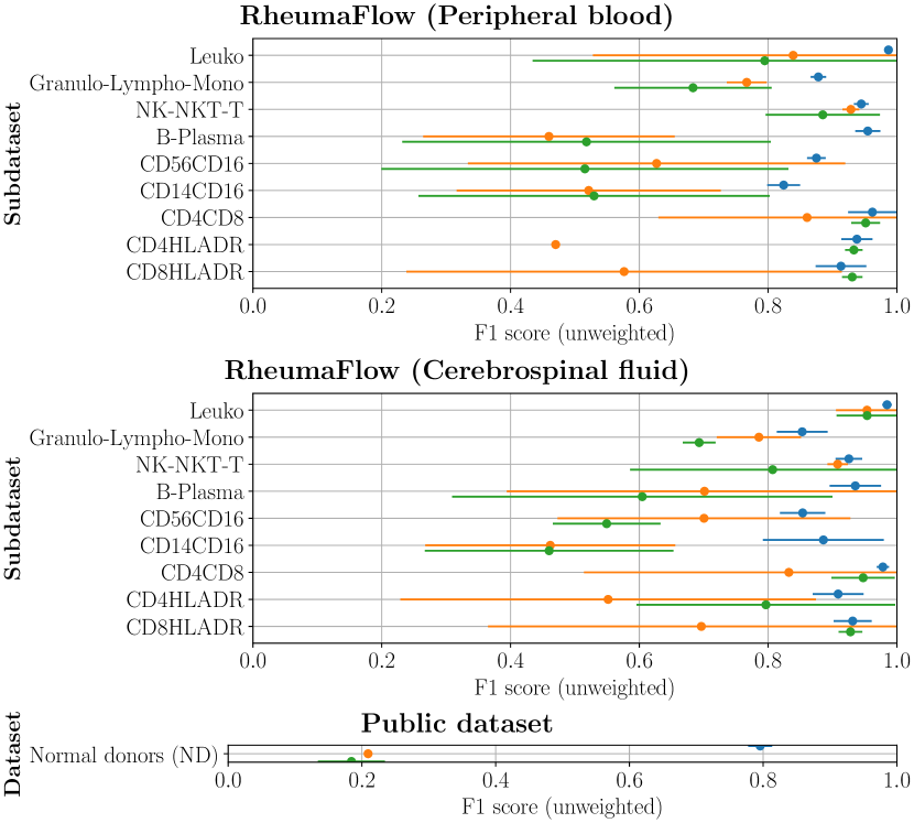 [2312.07316] GateNet: A novel Neural Network Architecture for Automated ...