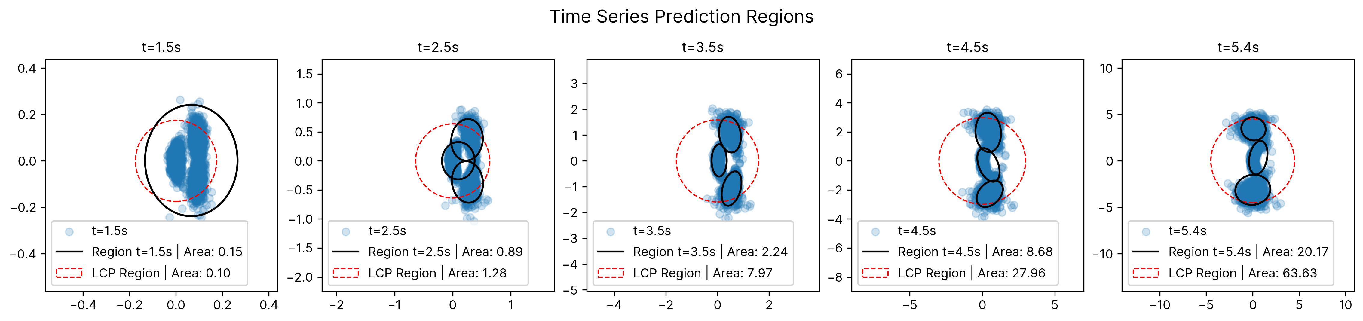 [2312.07434] Multi-Modal Conformal Prediction Regions by Optimizing ...