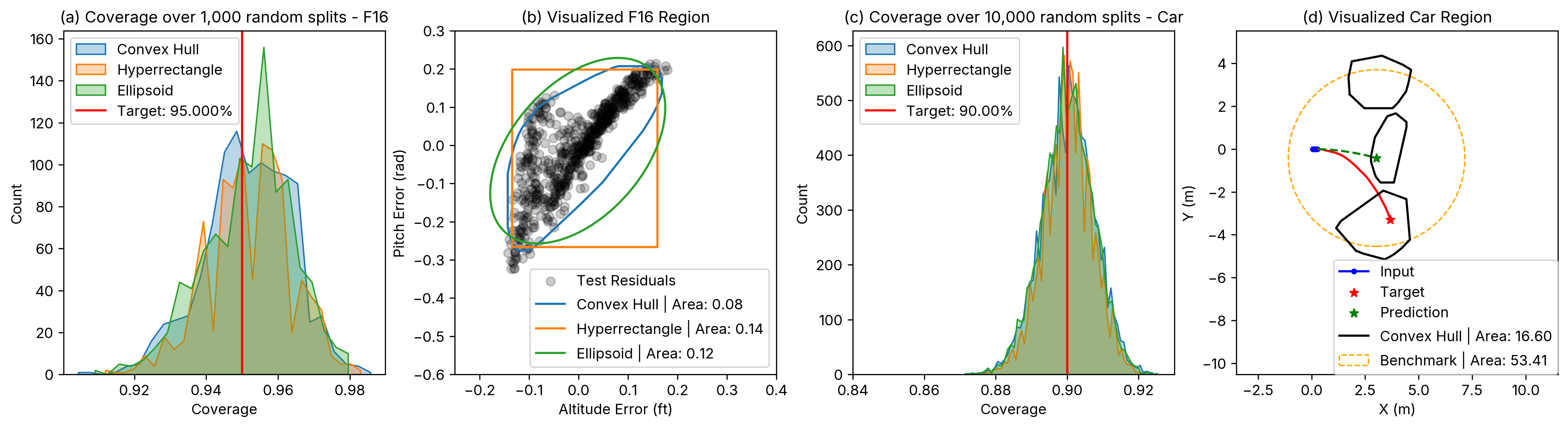 [2312.07434] Multi-Modal Conformal Prediction Regions by Optimizing ...