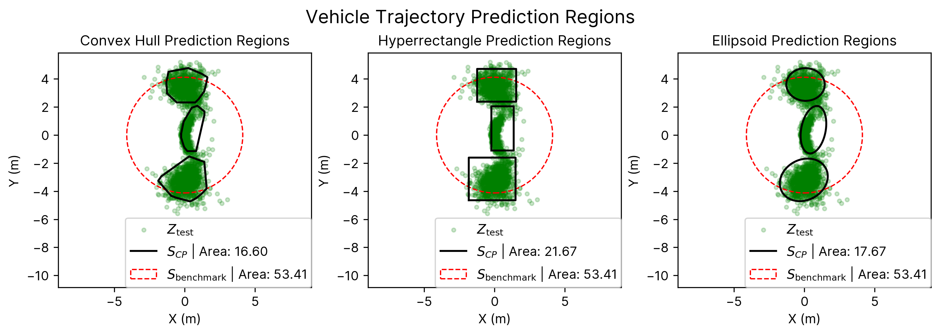 [2312.07434] Multi-Modal Conformal Prediction Regions by Optimizing ...