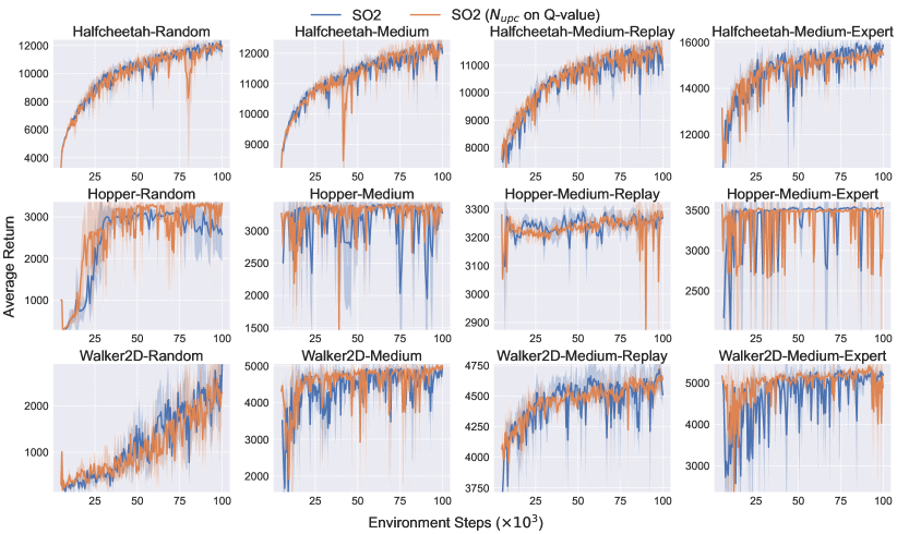 [2312.07685] A Perspective of Q-value Estimation on Offline-to-Online ...