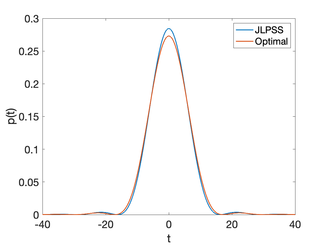 [2312.07690] The discrete adiabatic quantum linear system solver has lower constant factors than ...