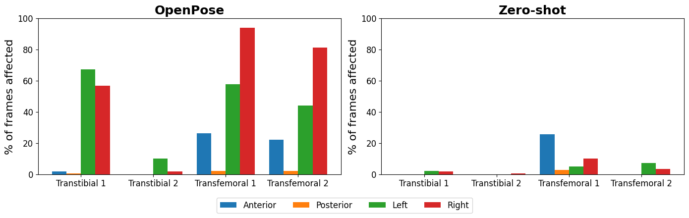 [2312.07854] Diffusion Models Enable Zero-Shot Pose Estimation for ...