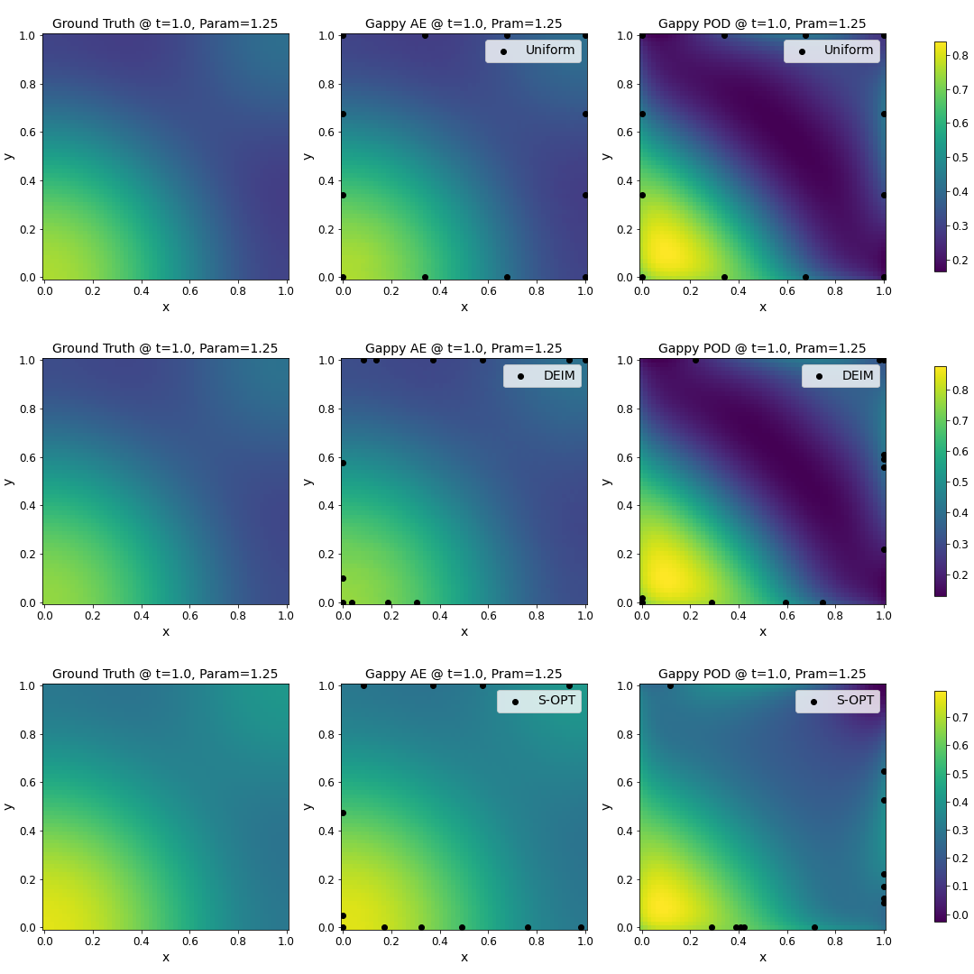 [2312.07902] Gappy Data Reconstruction using Unsupervised Learning for Digital Twin