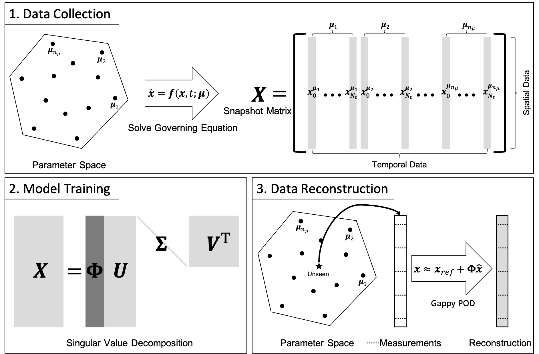 [2312.07902] Gappy Data Reconstruction using Unsupervised Learning for ...