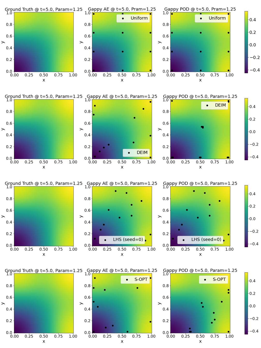 [2312.07902] Gappy Data Reconstruction using Unsupervised Learning for ...