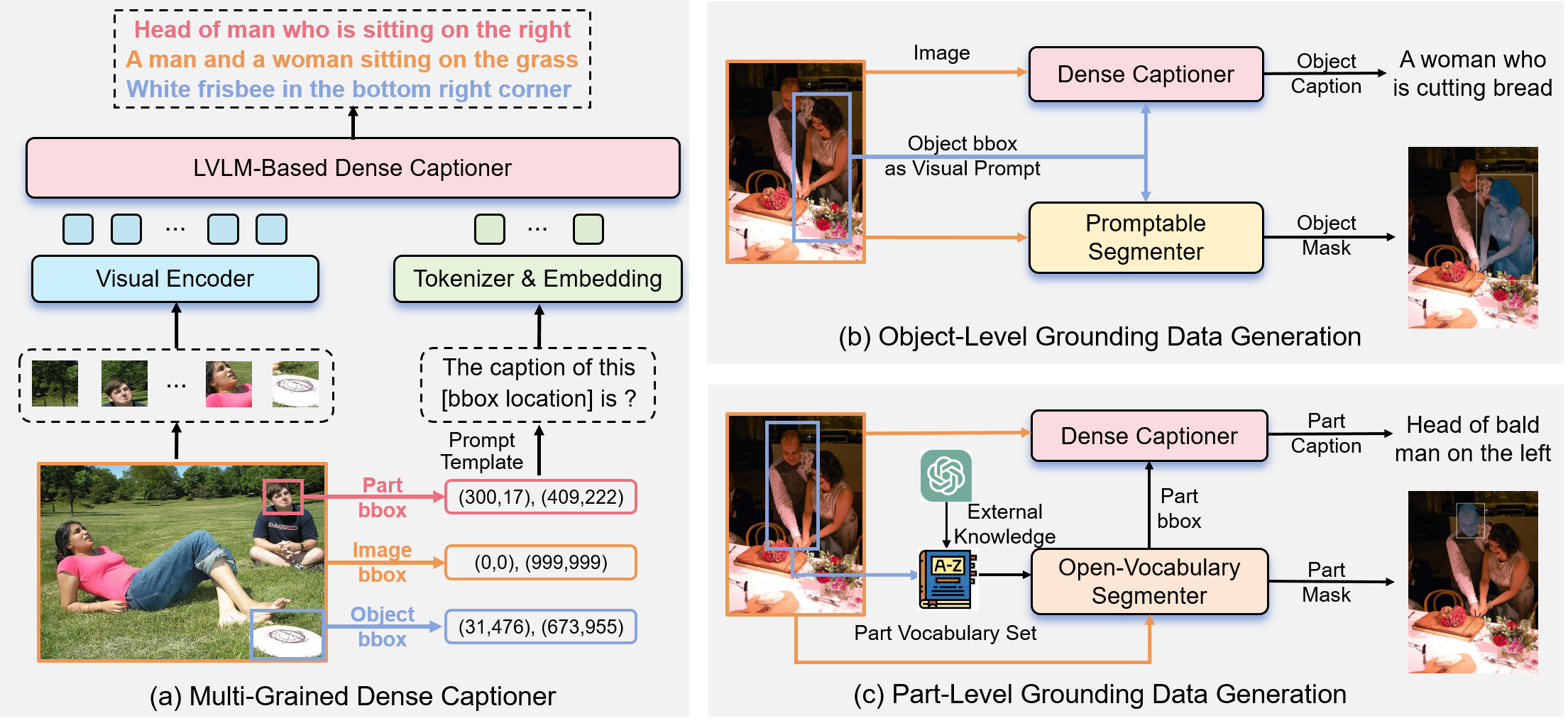 [2312.08007] Unveiling Parts Beyond Objects: Towards Finer-Granularity Referring Expression ...