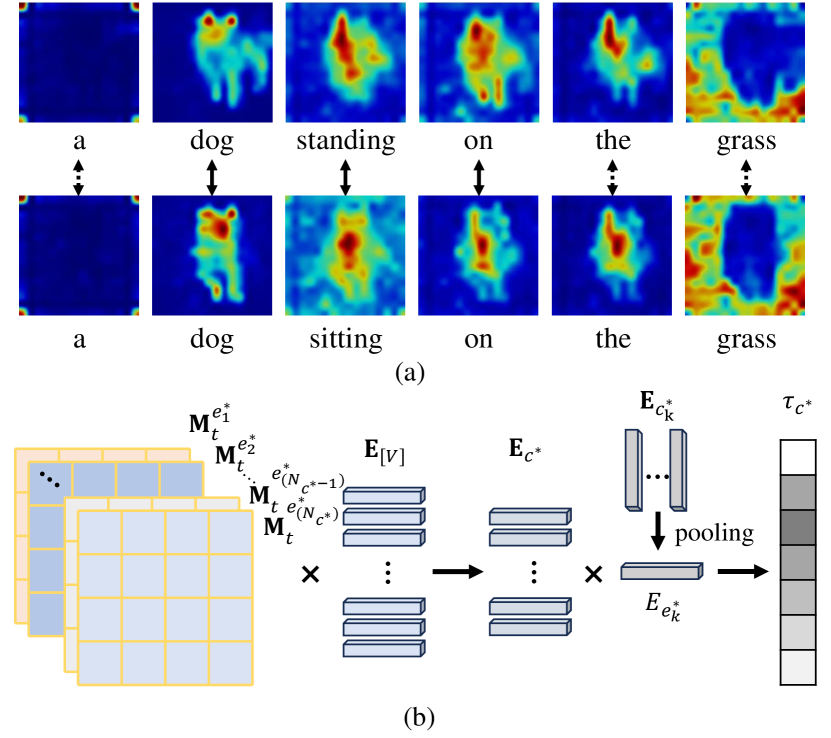 [2312.08019] AdapEdit: Spatio-Temporal Guided Adaptive Editing Algorithm for Text-Based ...