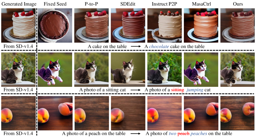 [2312.08019] AdapEdit: Spatio-Temporal Guided Adaptive Editing ...