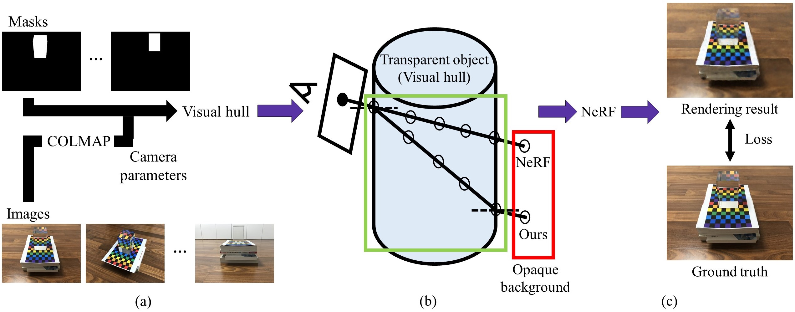 [2312.08118] Neural Radiance Fields for Transparent Object Using Visual Hull