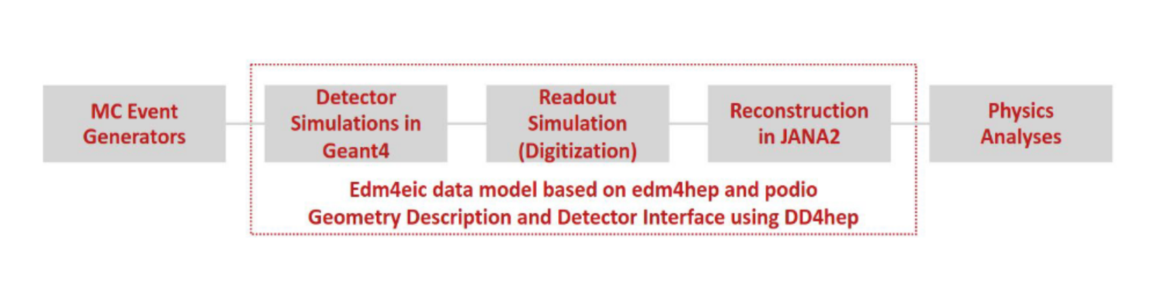 [2312.08151] The Key4hep software stack: Beyond Future Higgs factories