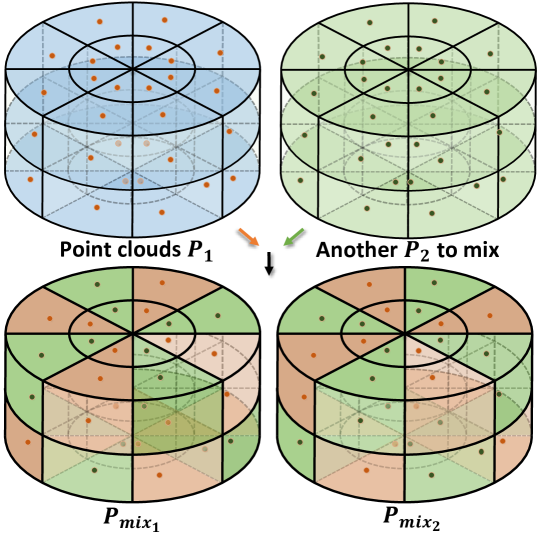 [2312.08234] Beyond the Label Itself: Latent Labels Enhance Semi-supervised Point Cloud Panoptic ...