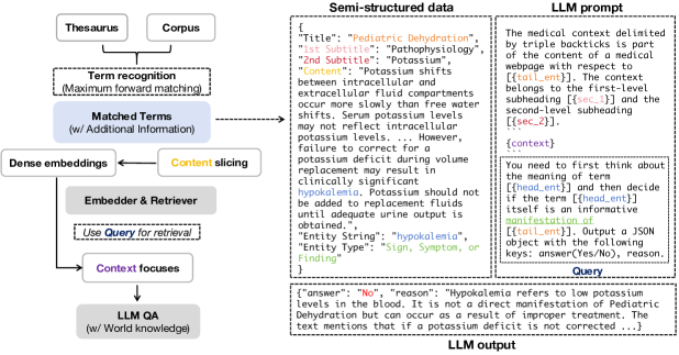 [2312.08274] High-throughput Biomedical Relation Extraction for Semi-Structured Web Articles ...