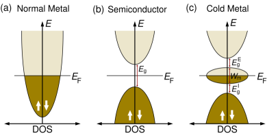 [2312.08473] Computational design of NDR tunnel diodes with high peak ...