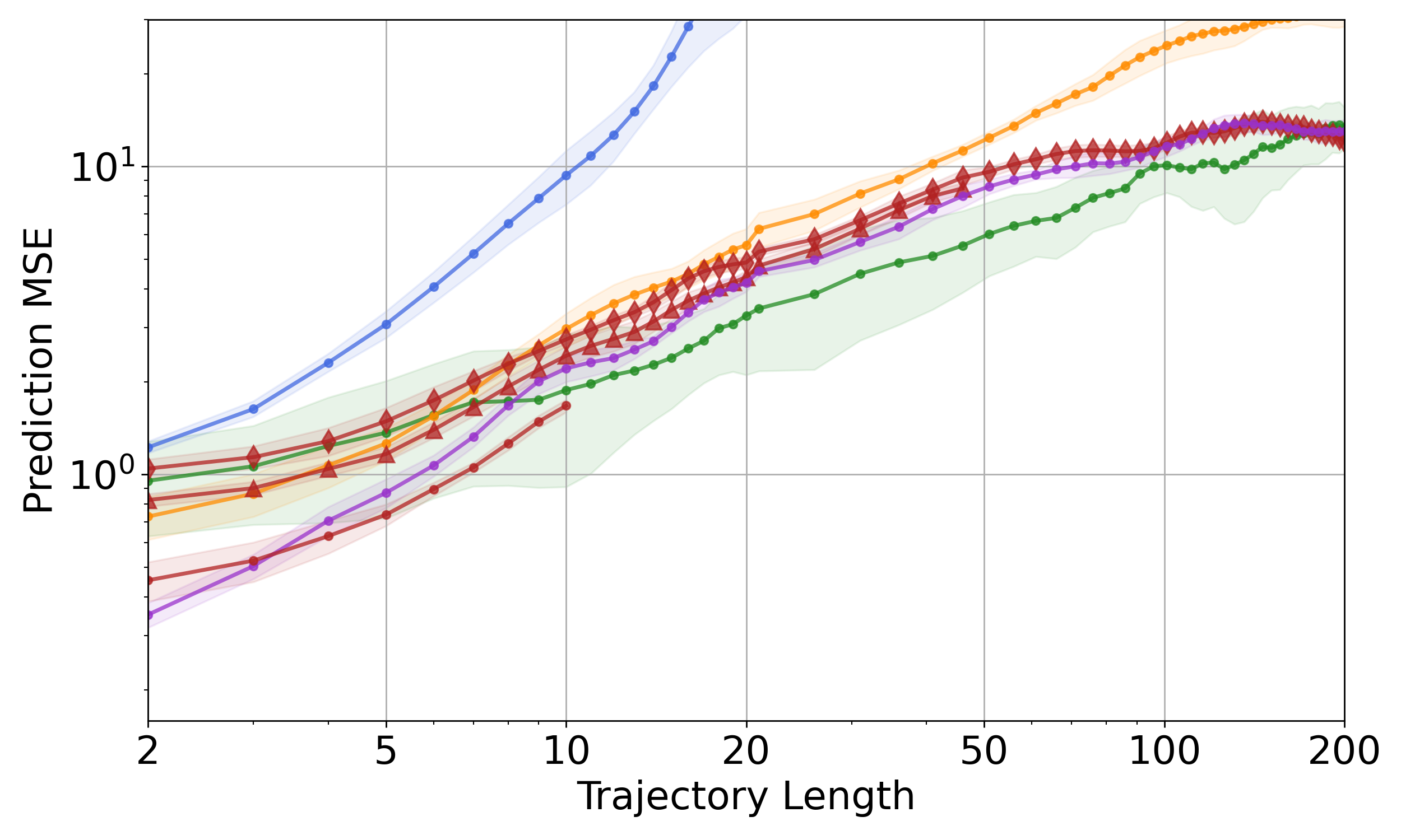 [2312.08533] World Models via Policy-Guided Trajectory Diffusion