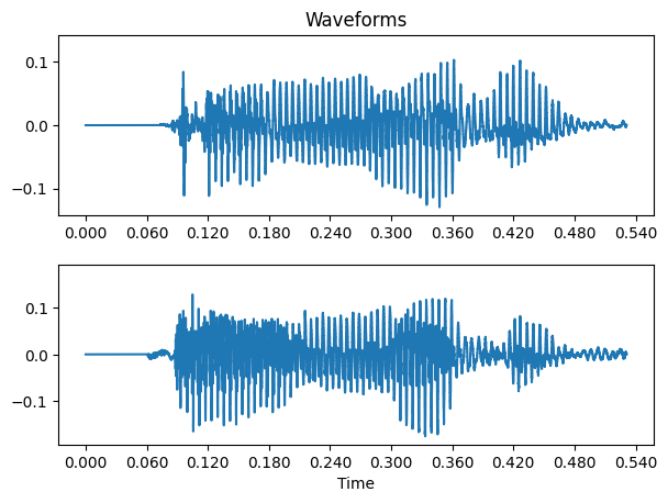 [2312.08571] PhasePerturbation: Speech Data Augmentation via Phase Perturbation for Automatic ...