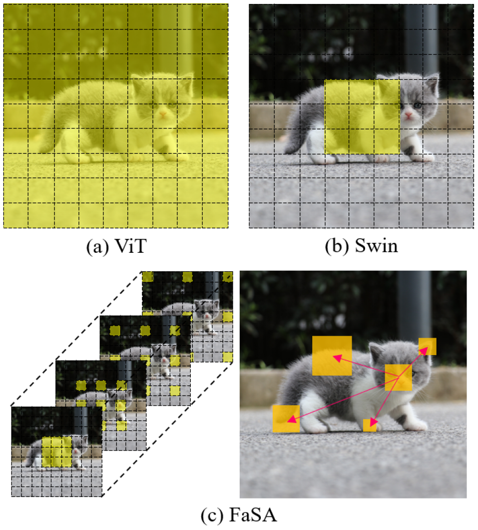 [2312.08614] Factorization Vision Transformer: Modeling Long Range ...