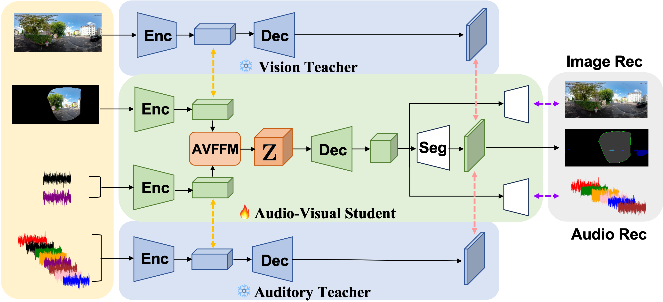 [2312.08673] Segment beyond View: Handling Partially Missing Modality for Audio-Visual Semantic ...