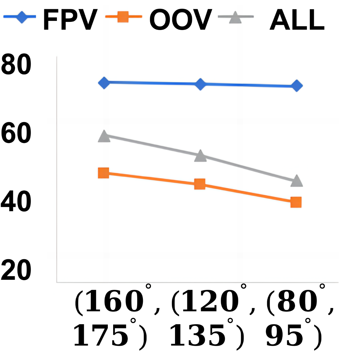 [2312.08673] Segment beyond View: Handling Partially Missing Modality for Audio-Visual Semantic ...