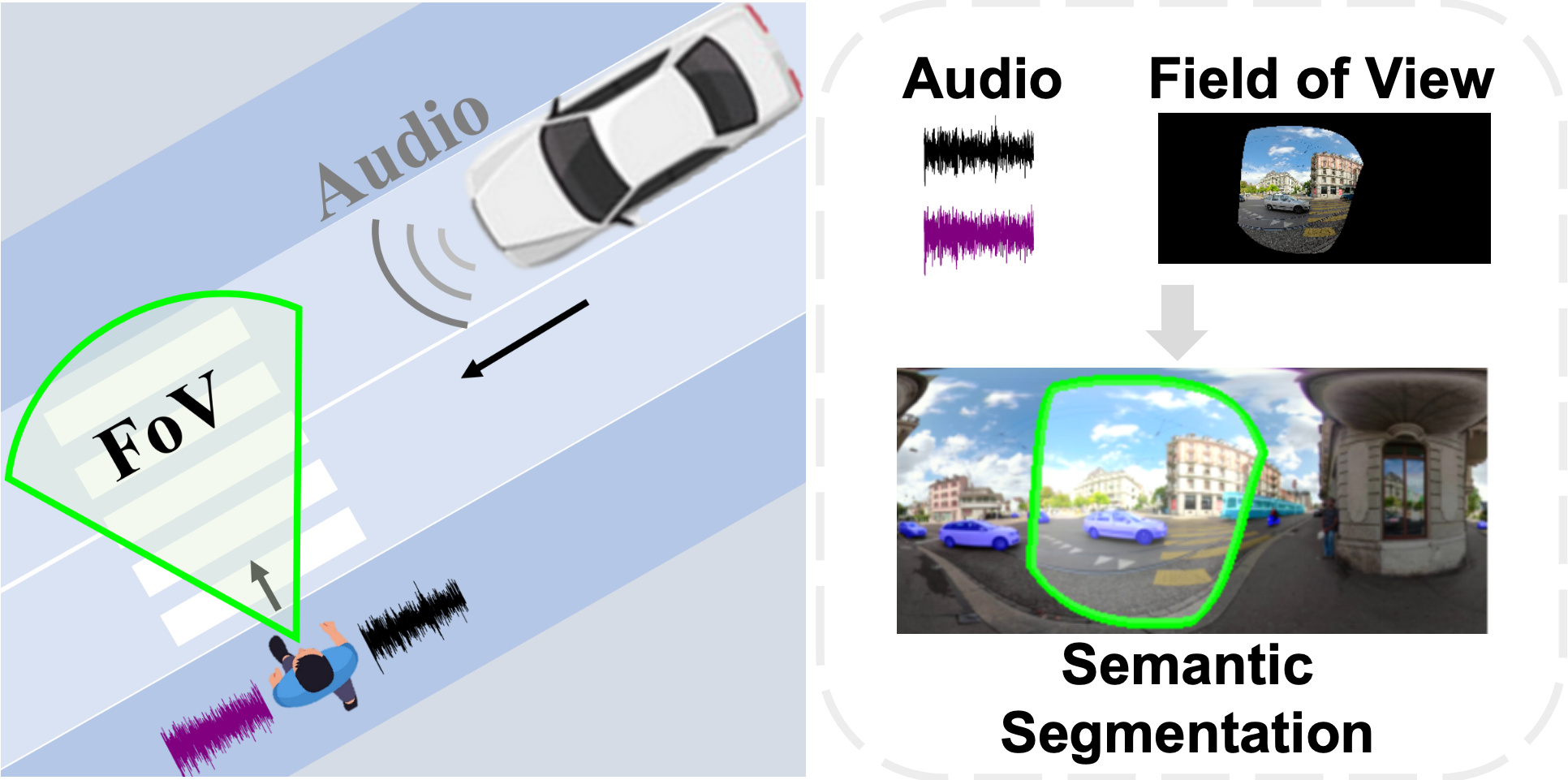[2312.08673] Segment beyond View: Handling Partially Missing Modality for Audio-Visual Semantic ...