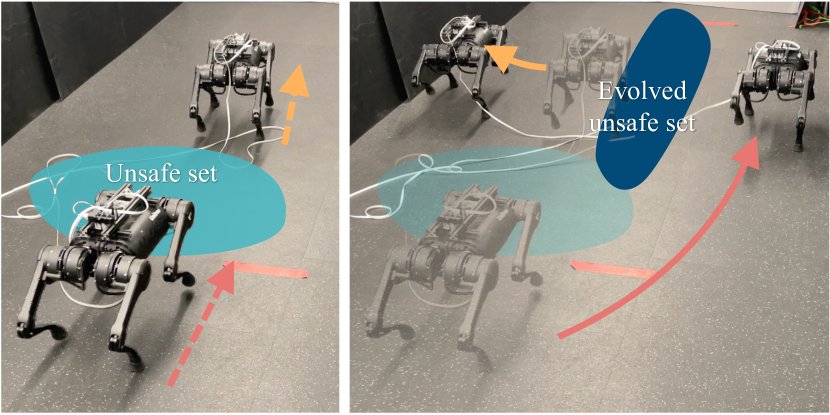 [2312.08689] Safety-Critical Coordination of Legged Robots via Layered Controllers and Forward ...