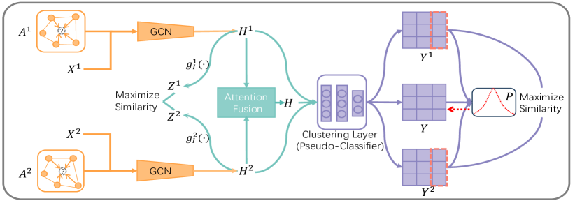 [2312.08697] Incomplete Contrastive Multi-View Clustering with High-Confidence Guiding