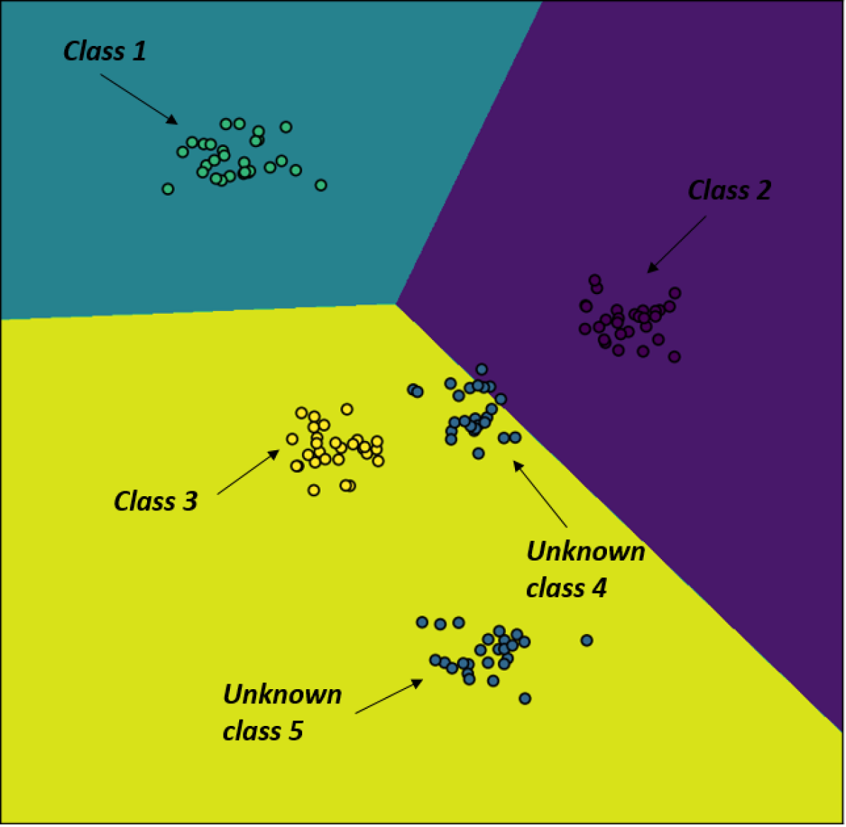 [2312.08785] Managing the unknown: a survey on Open Set Recognition and ...