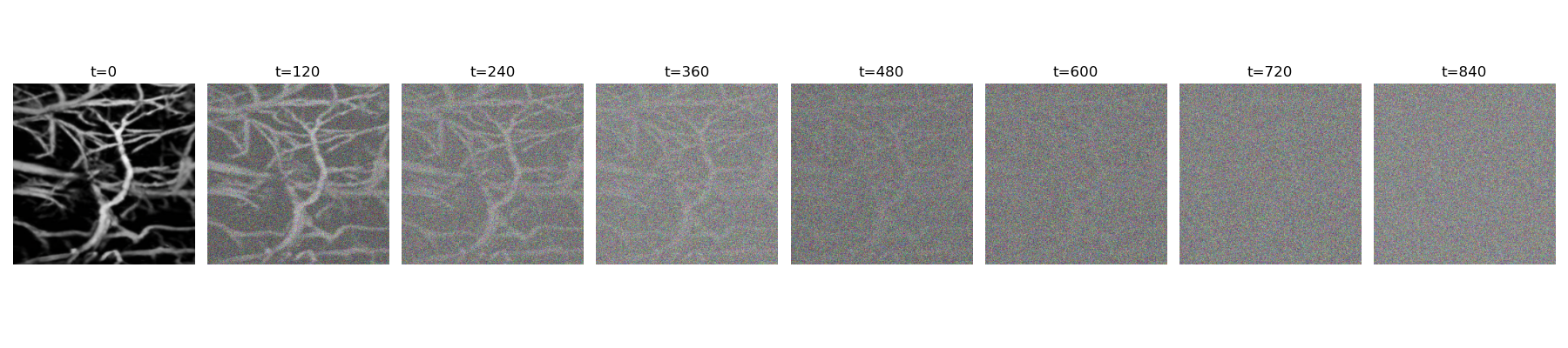 [2312.08834] Speeding up Photoacoustic Imaging using Diffusion Models