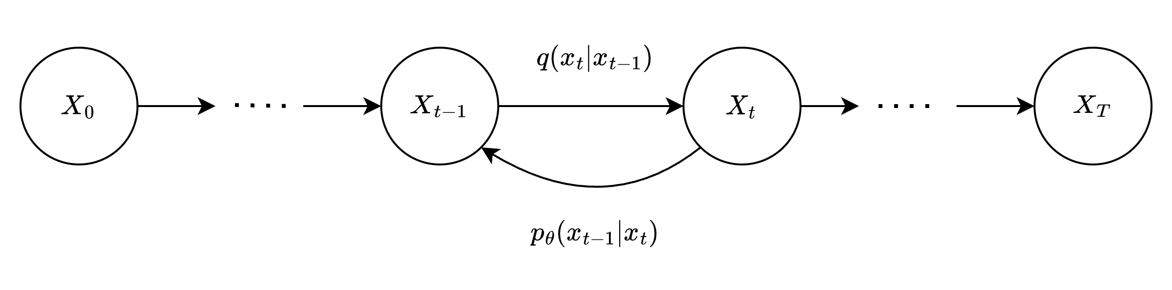 [2312.08834] Speeding up Photoacoustic Imaging using Diffusion Models