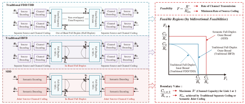 [2312.08862] Semantics-Division Duplexing: A Novel Full-Duplex Paradigm