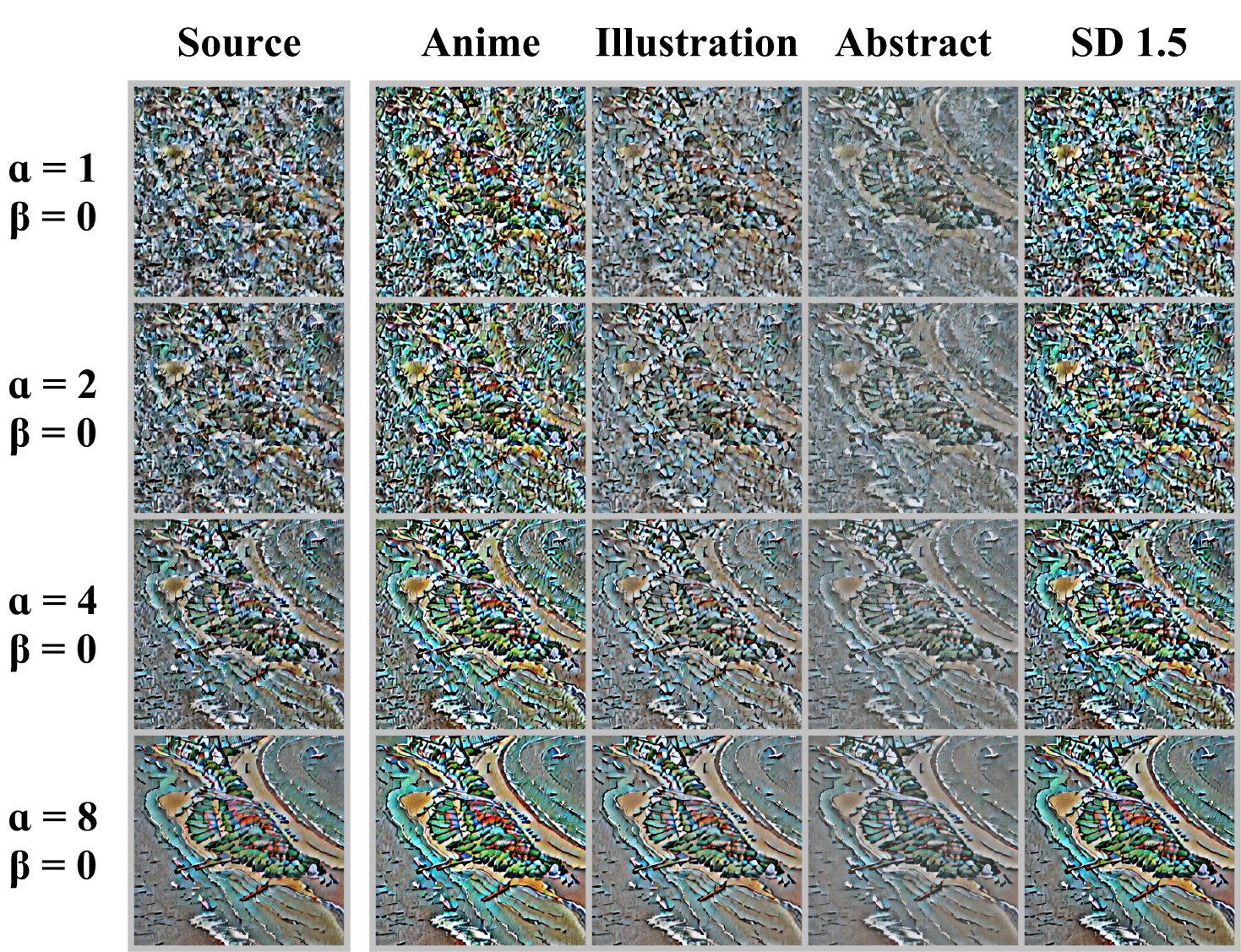 [2312.08873] Diffusion Cocktail: Fused Generation from Diffusion Models