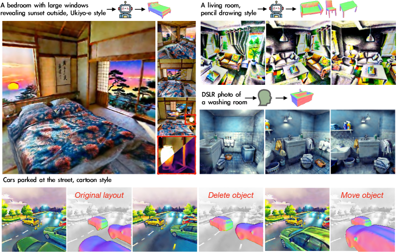[2312.08885] Towards Text-guided 3D Scene Composition