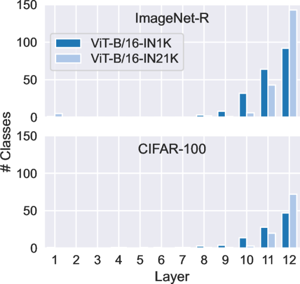 [2312.08888] Read Between the Layers: Leveraging Intra-Layer ...