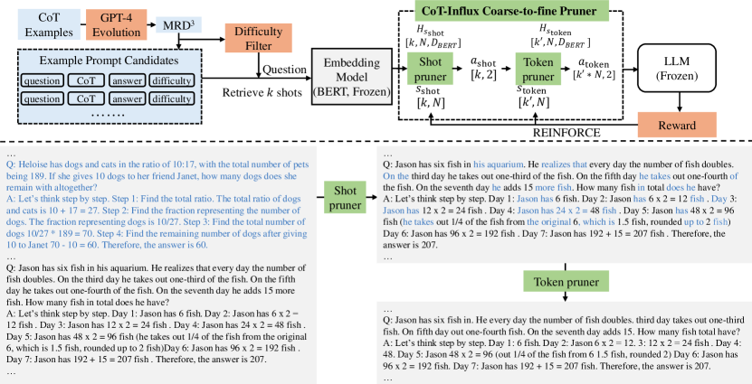 [2312.08901] Fewer is More: Boosting LLM Reasoning with Reinforced ...