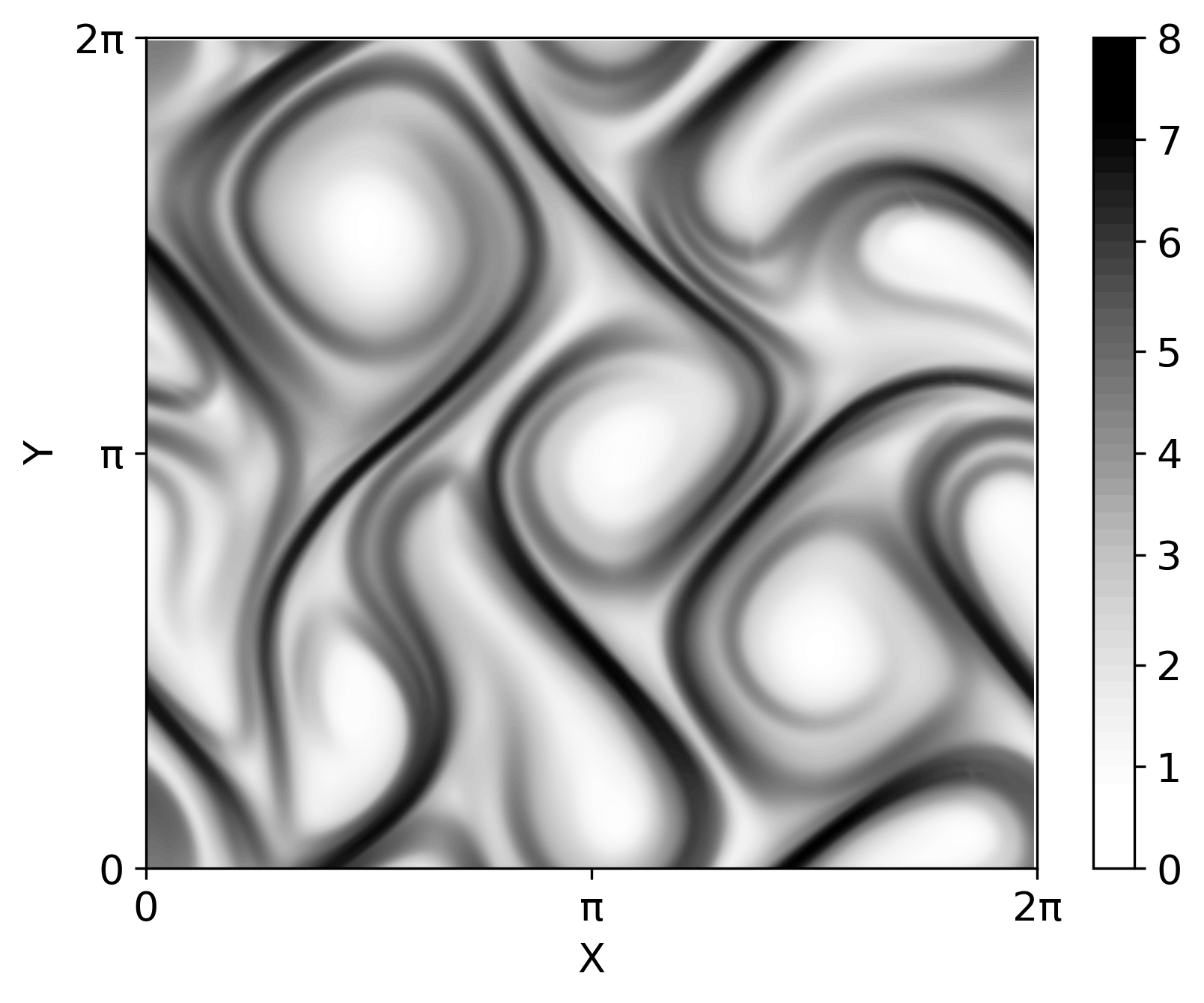 [2312.09165] Preserving large-scale features in simulations of elastic ...