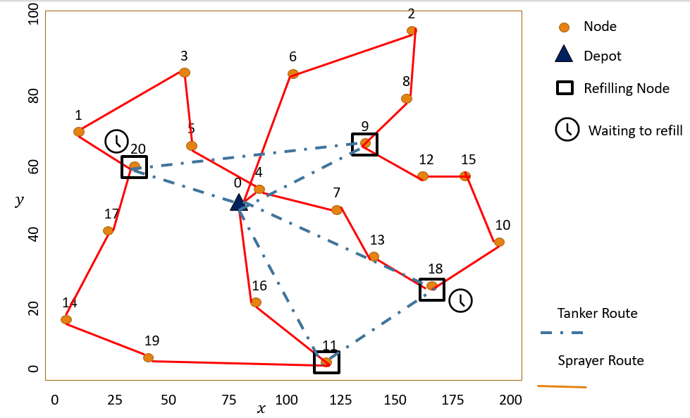 [2312.09414] Adaptive Large Neighborhood Search Metaheuristic for ...