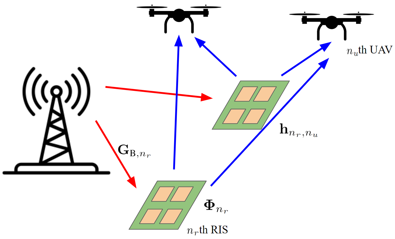 [2312.09420] Fairness-Driven Optimization of RIS-Augmented 5G Networks for Seamless 3D UAV ...