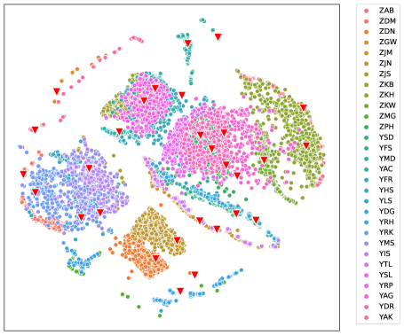 [2312.09430] Deep Representation Learning for Open Vocabulary ...