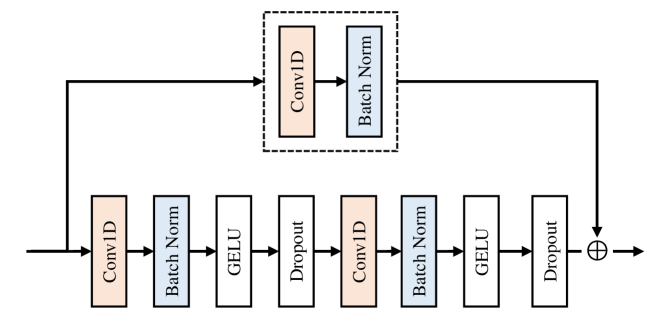 [2312.09461] Improving Generalization of Drowsiness State Classification by Domain-Specific ...
