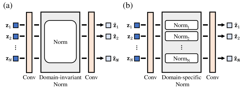 [2312.09461] Improving Generalization of Drowsiness State Classification by Domain-Specific ...