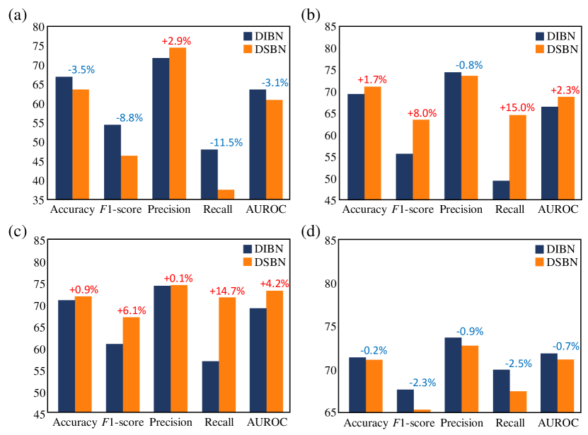 [2312.09461] Improving Generalization of Drowsiness State Classification by Domain-Specific ...