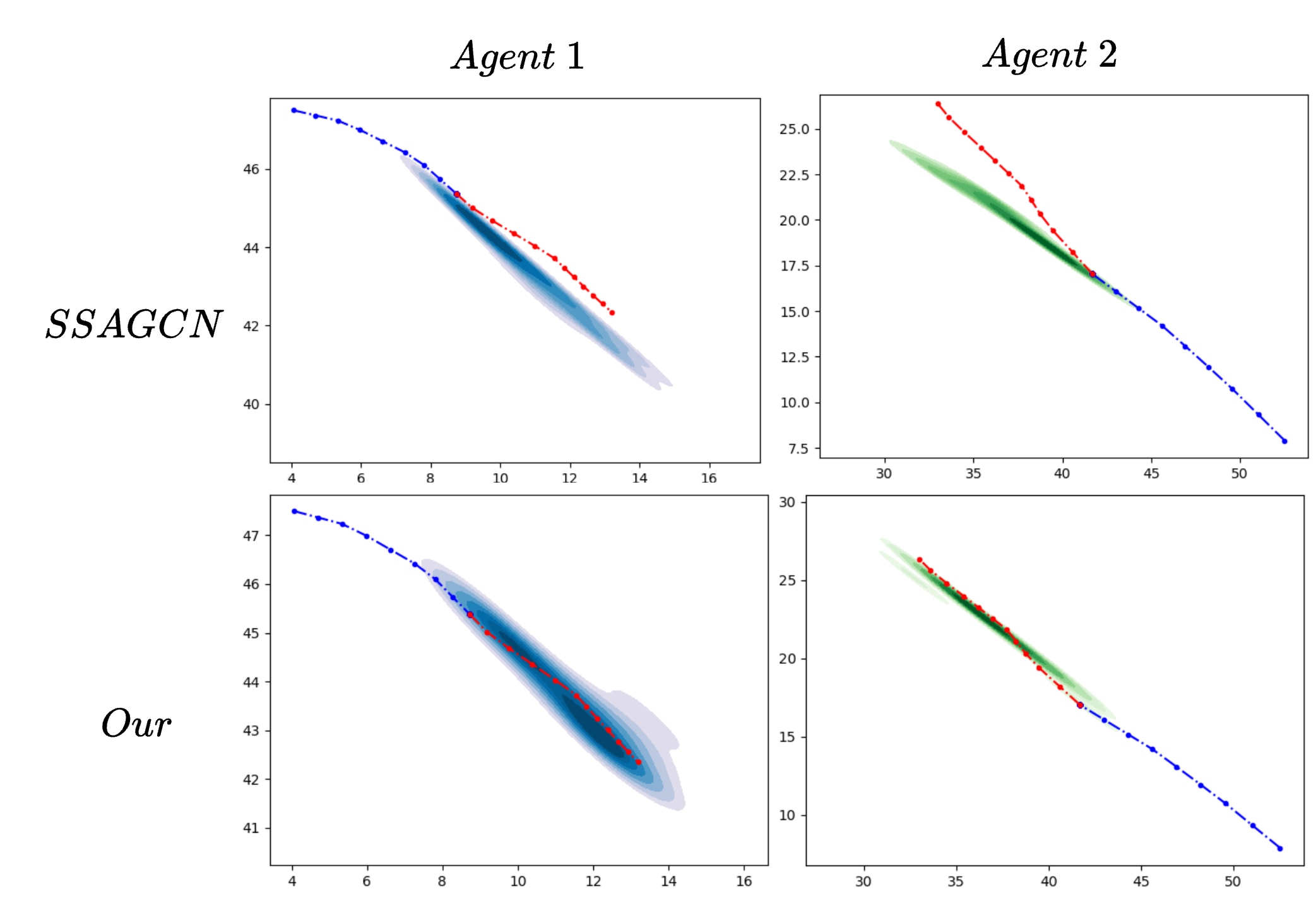[2312.09466] Enhancing Trajectory Prediction through Self-Supervised Waypoint Noise Prediction