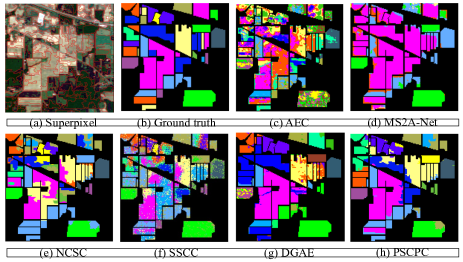 [2312.09630] Pixel-Superpixel Contrastive Learning and Pseudo-Label ...