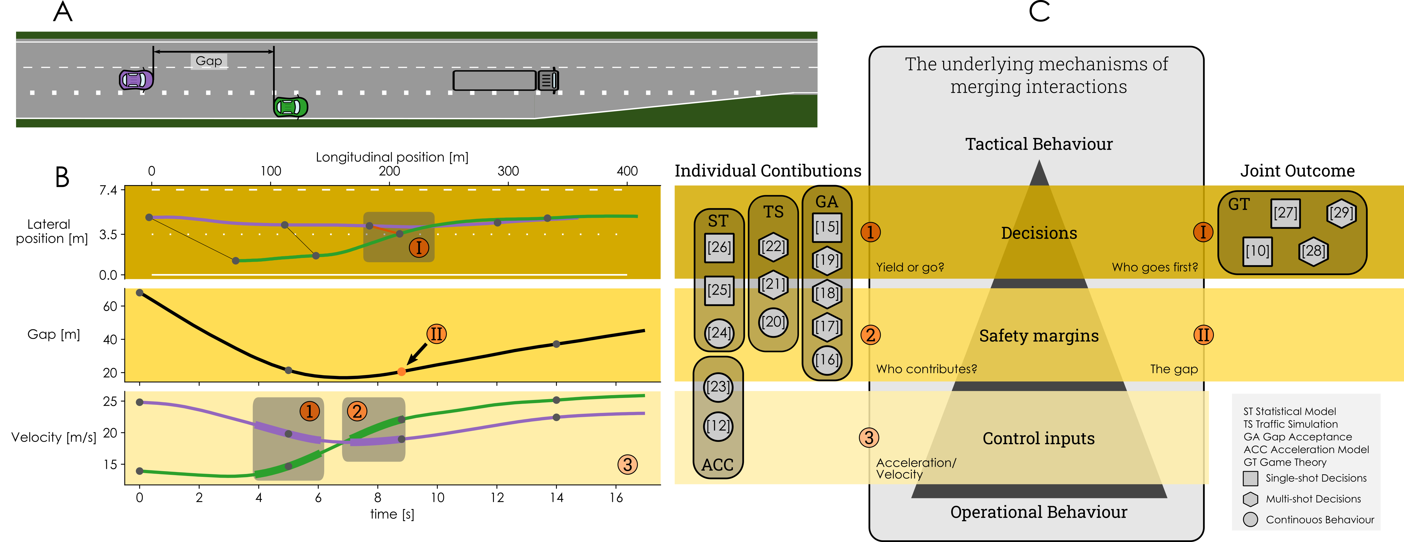 [2312.09776] A merging interaction model explains human drivers ...